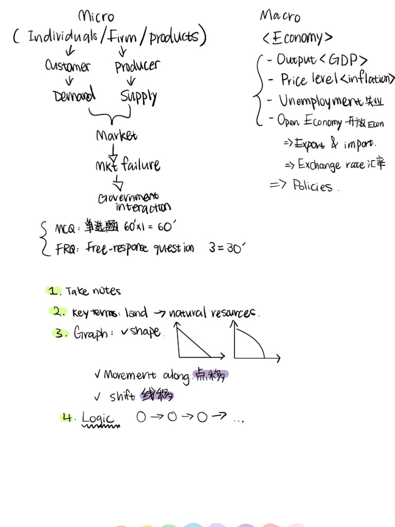 AP Economics Notes | PDF