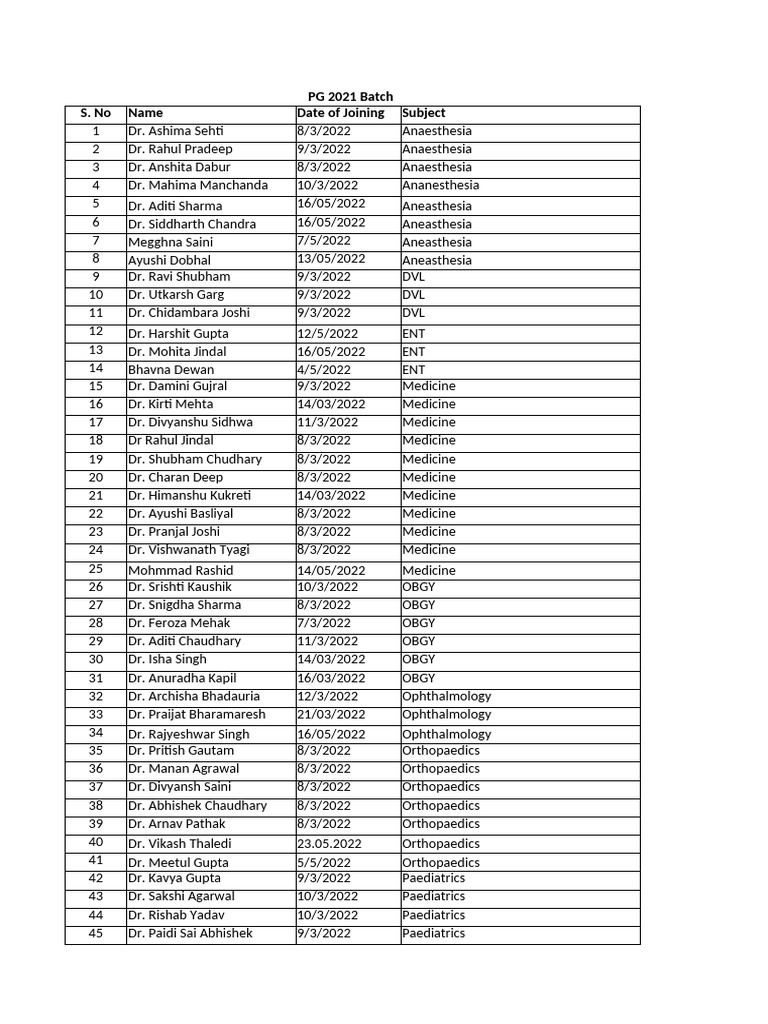 Pg Batch 2021 2022 2023 Pdf