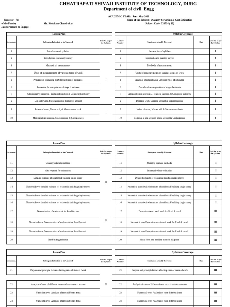 Lesson Plan & Syllabus Coverage Qsce | PDF