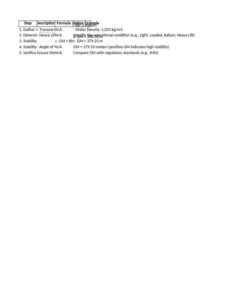 AHTS Stability Calculation | PDF