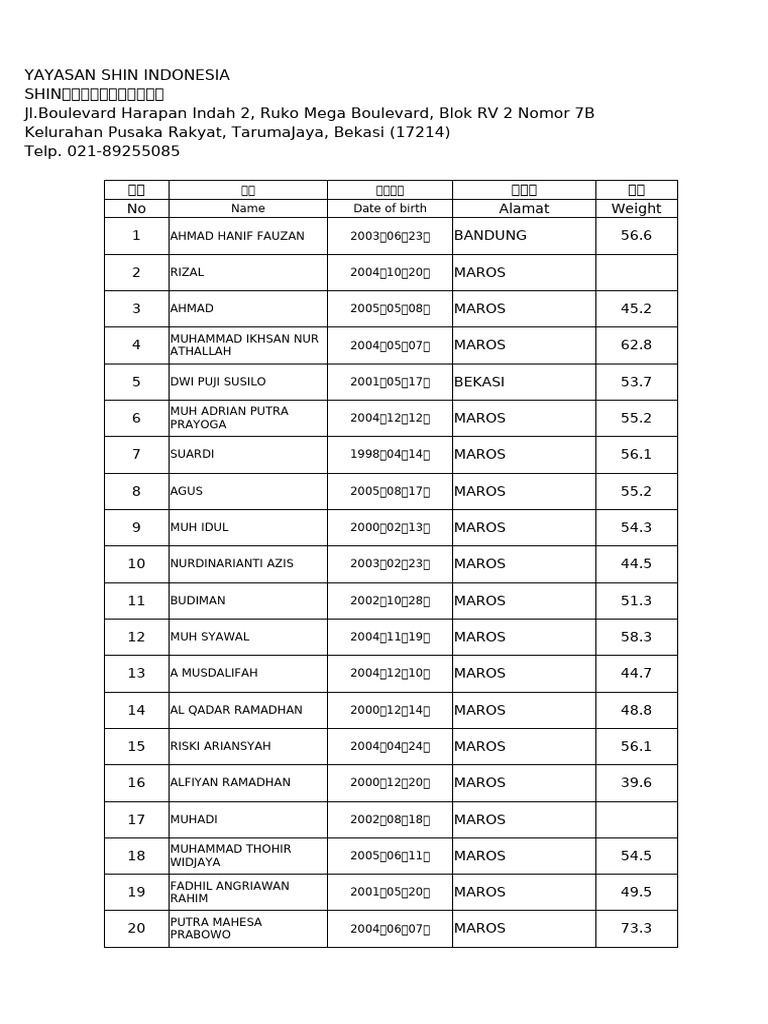 Data Siswa Baru Pdf