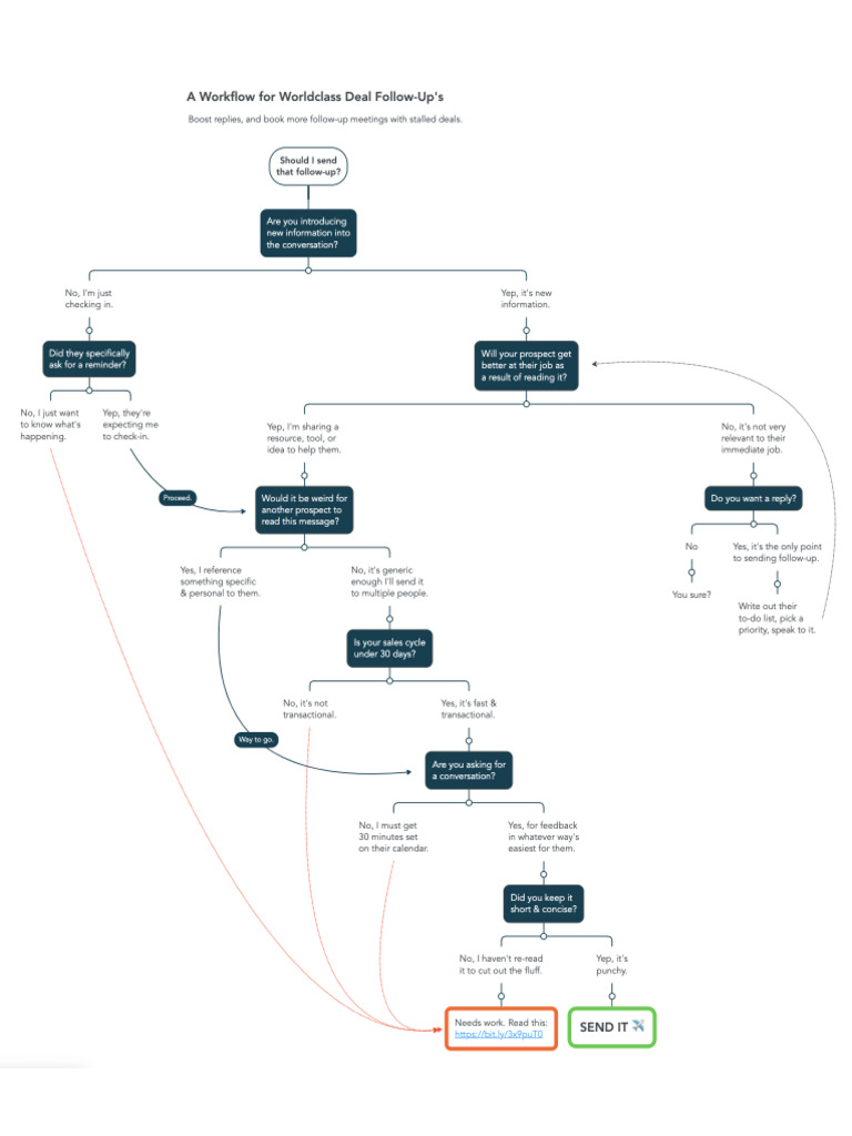 A Workflow For Worldclass Follow-Up | PDF