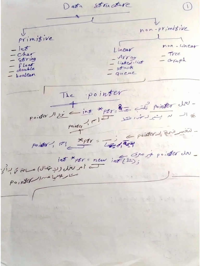 Data Structure | PDF Data Structure | PDF