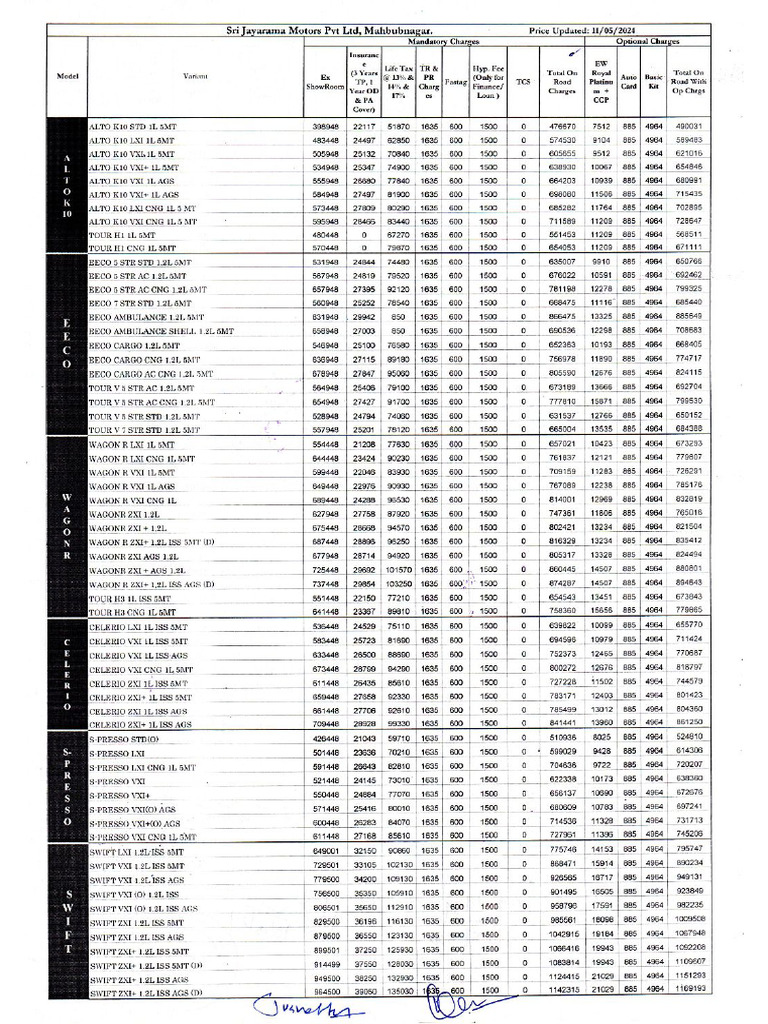 Arena price list May-24 | PDF