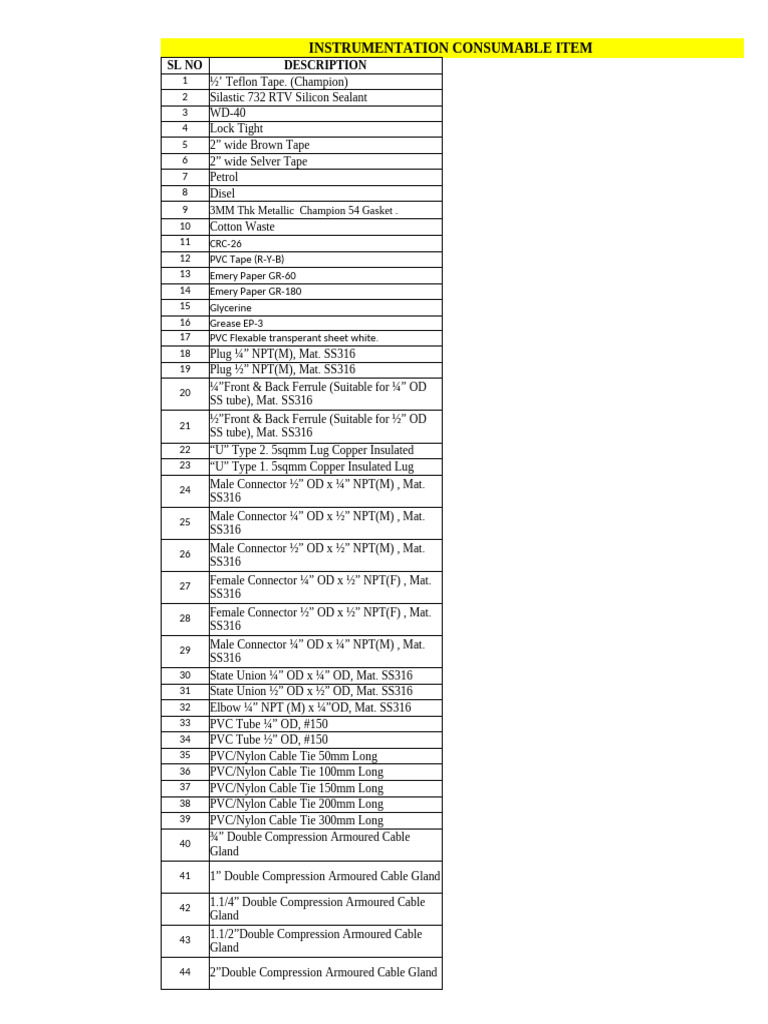 C & I Consumable 123 | PDF