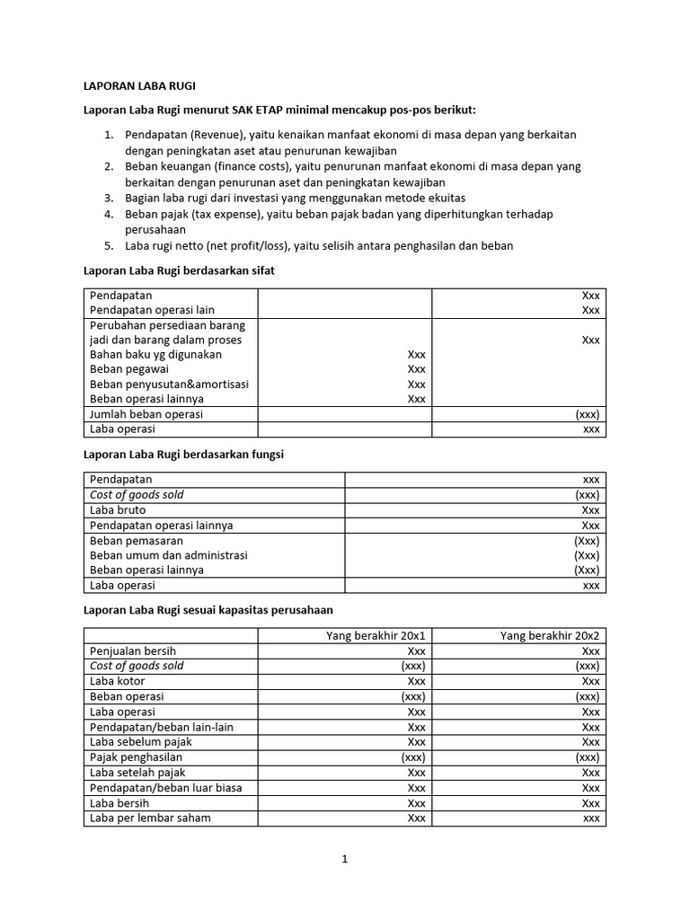 4-Analisis Lap Laba Rugi | PDF