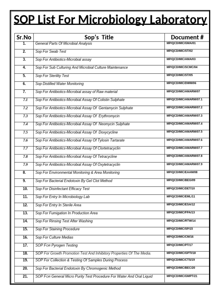 000SOP List For Microbiology Laboratory | PDF