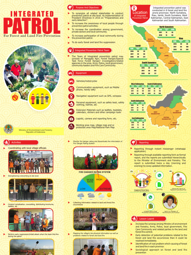 8 Integrated Patrol | PDF
