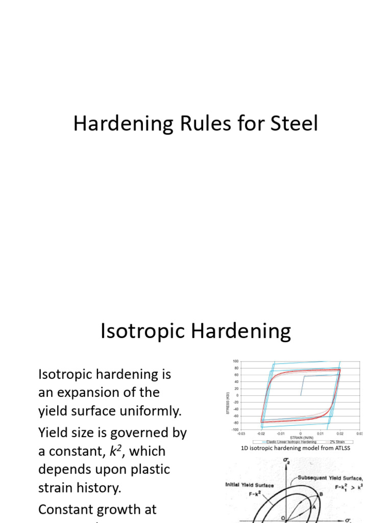 Combined Hardening Presentation | PDF