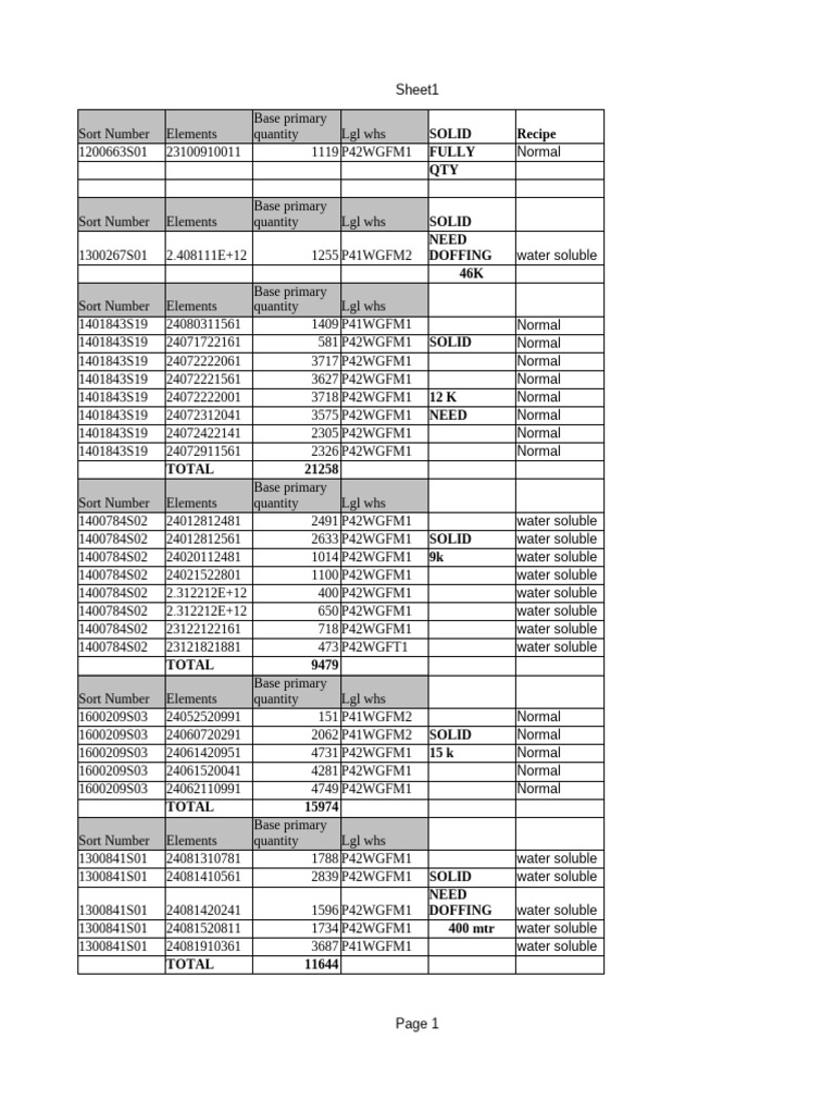 New OpenDocument Spreadsheet | PDF