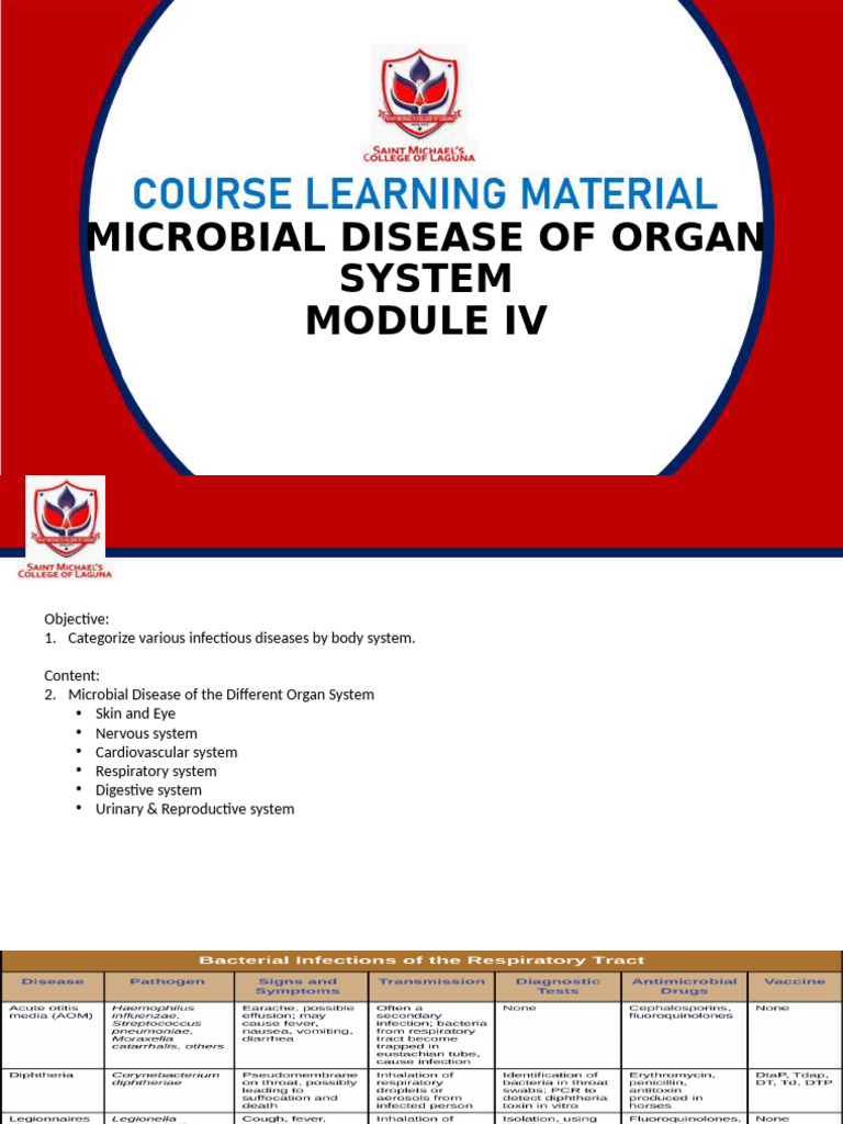 Microbial Disease of Organ System Module IV | PDF