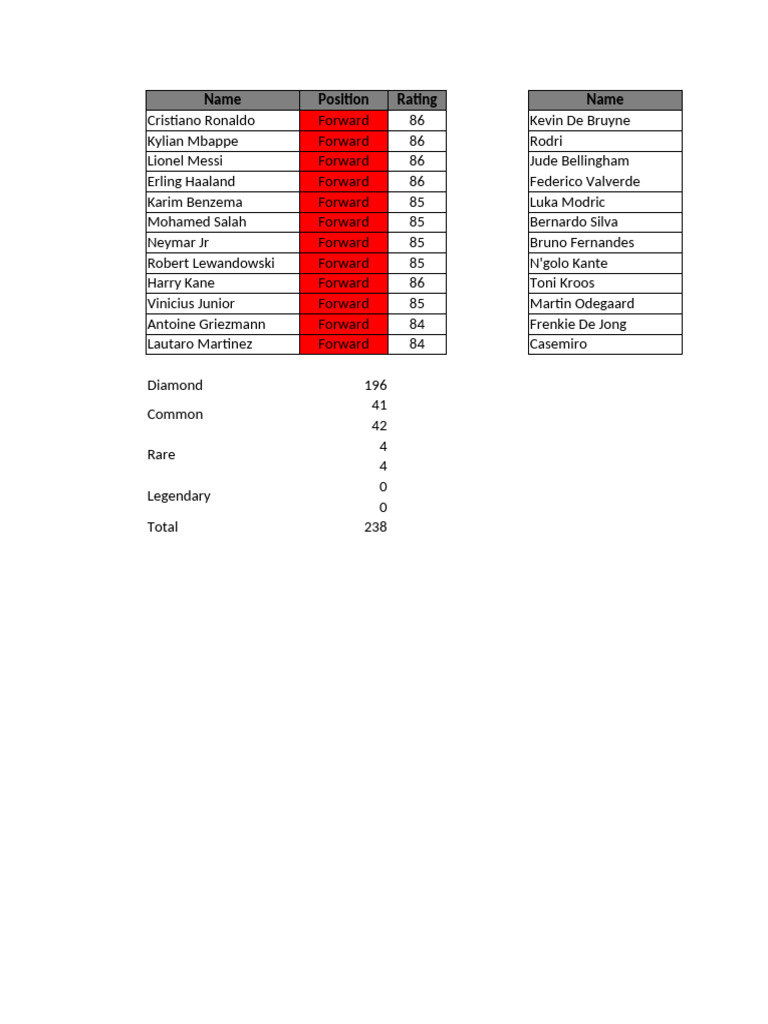 Name Position Rating Name | PDF