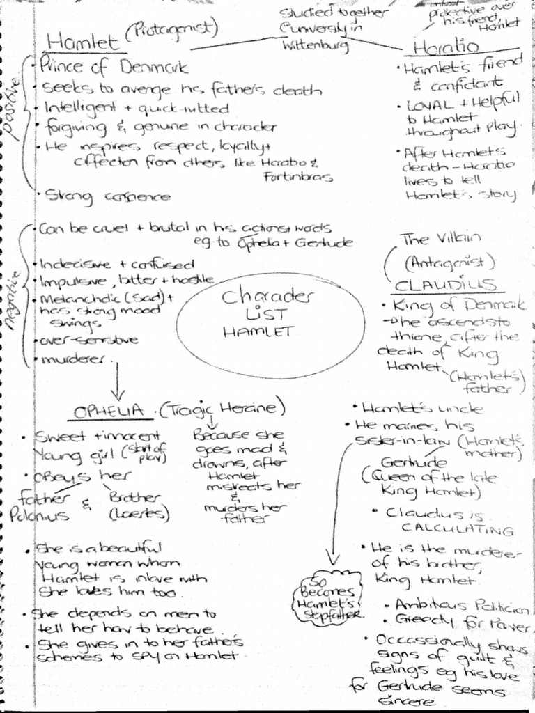 Summary Notes HAMLET 1 | PDF