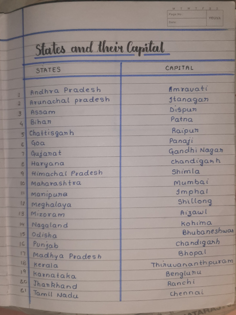 Map Work Class 10 | PDF