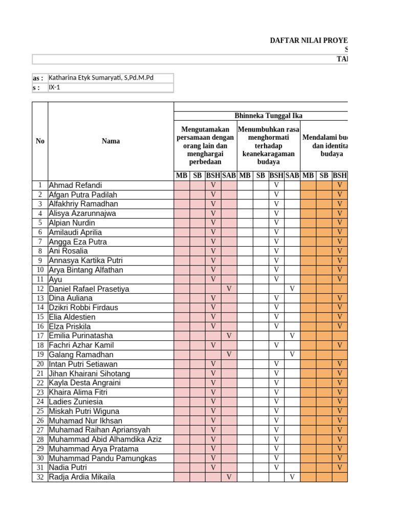 Pendamping Nilai Projek 98 | PDF