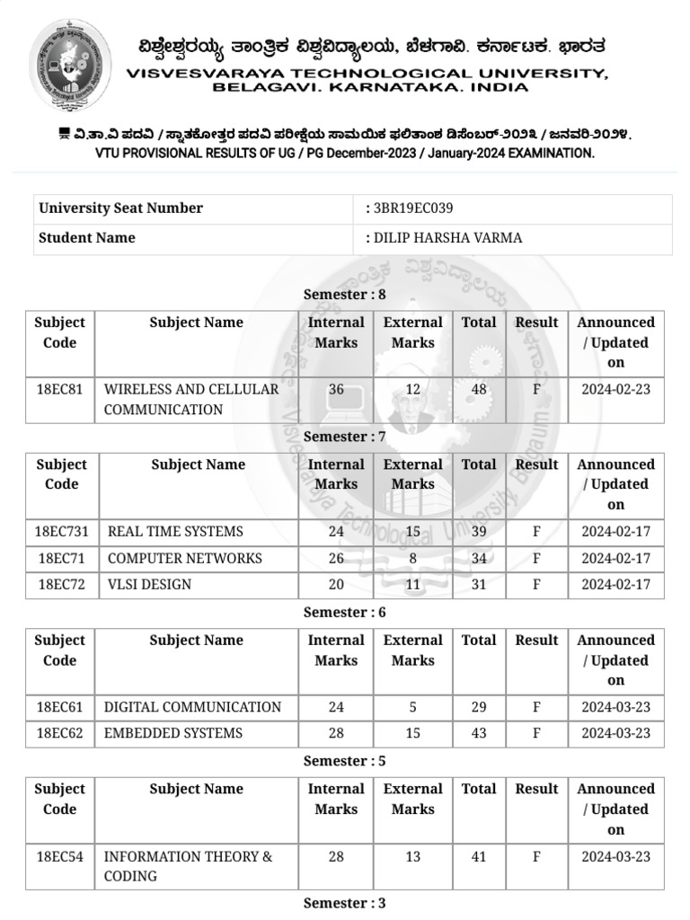 VTU Result 2024 | PDF