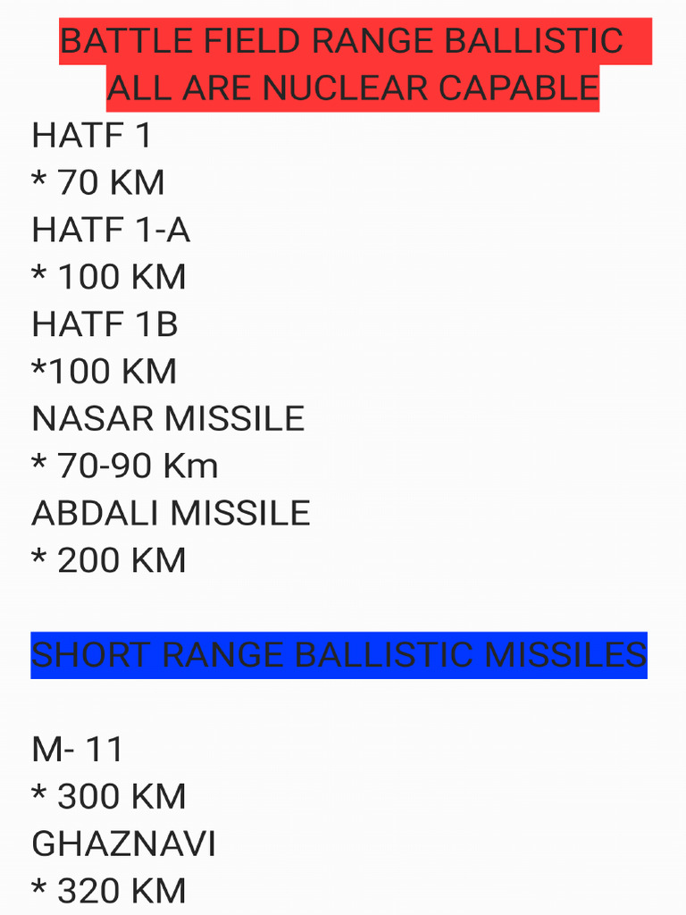 Missiles of Pakistan - GK | PDF