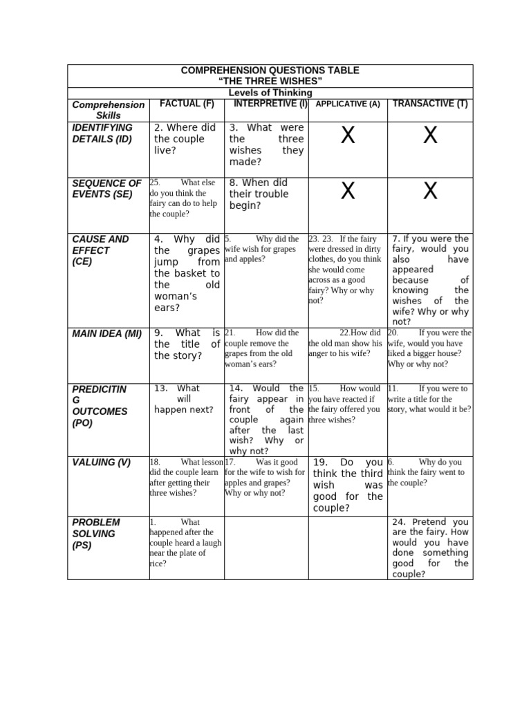 Comprehension Questions Table | PDF