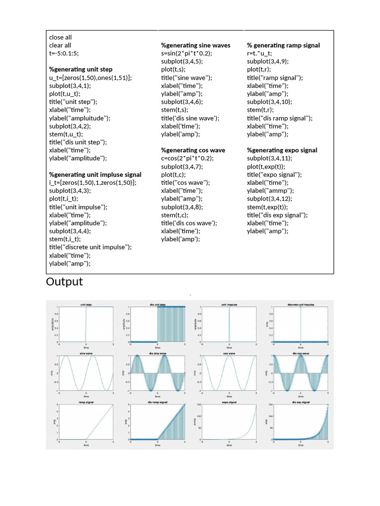 Exp1 (Code + Output) | PDF