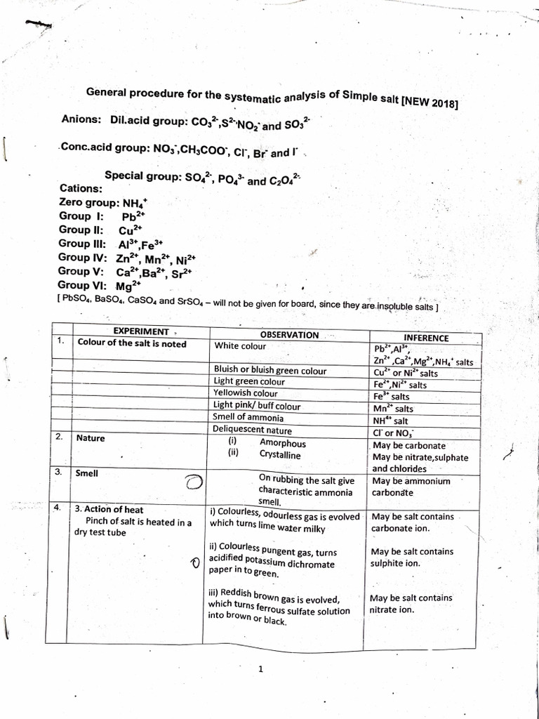 Salt Analysis Procedure-1 | PDF | Salt (Chemistry) | Ammonium
