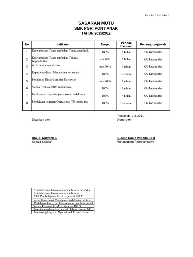 5.4.1. Sasaran Mutu TU | PDF