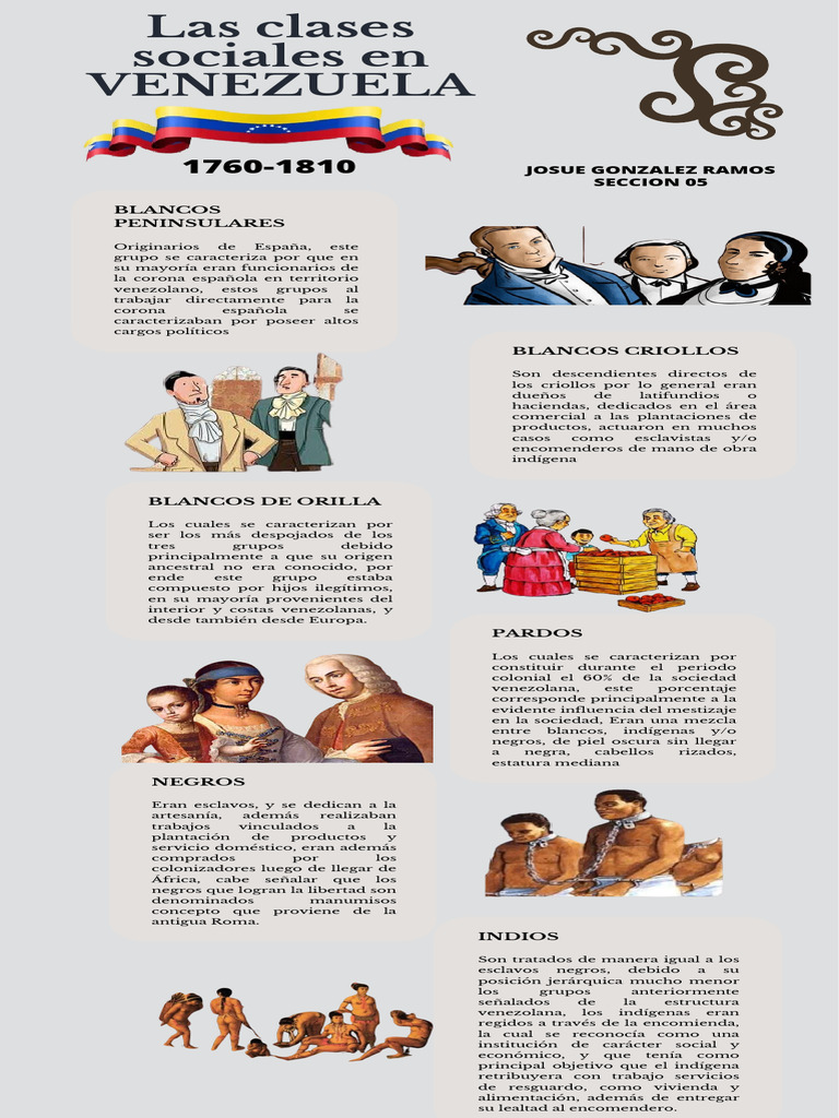 Clases sociales en la Venezuela colonial | PDF | Venezuela | Nueva españa