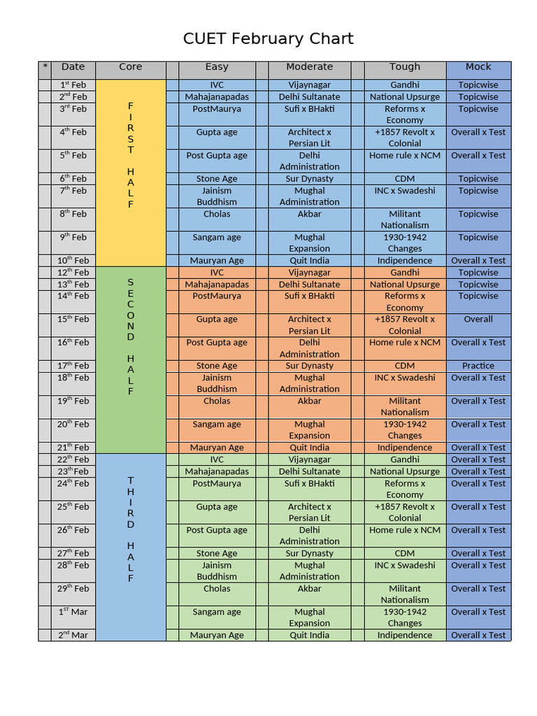CUET February Chart Revised | PDF
