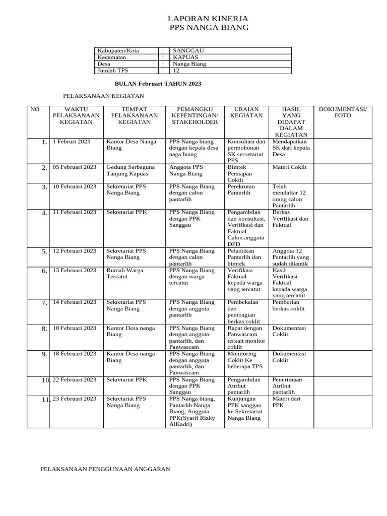 Laporan Kinerja PPS Dan Sekretariat PPS-1 | PDF