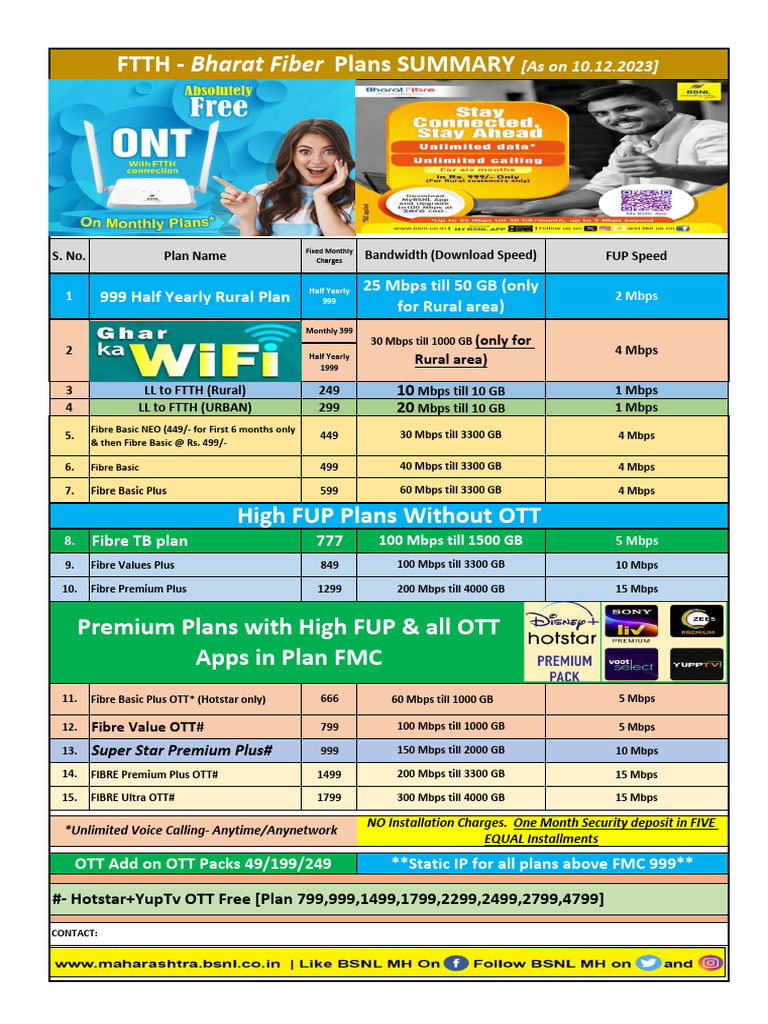 FTTH Plans Summary Jan 2024 New TARIFF | PDF