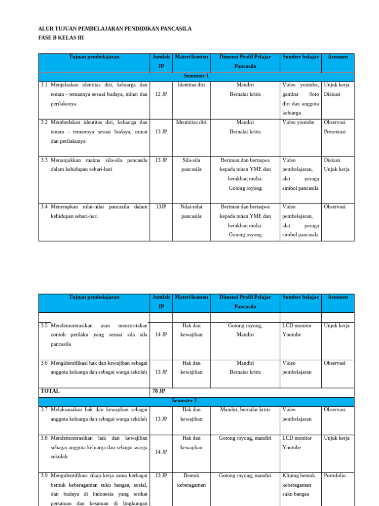 Atp - Fase B Fix | PDF