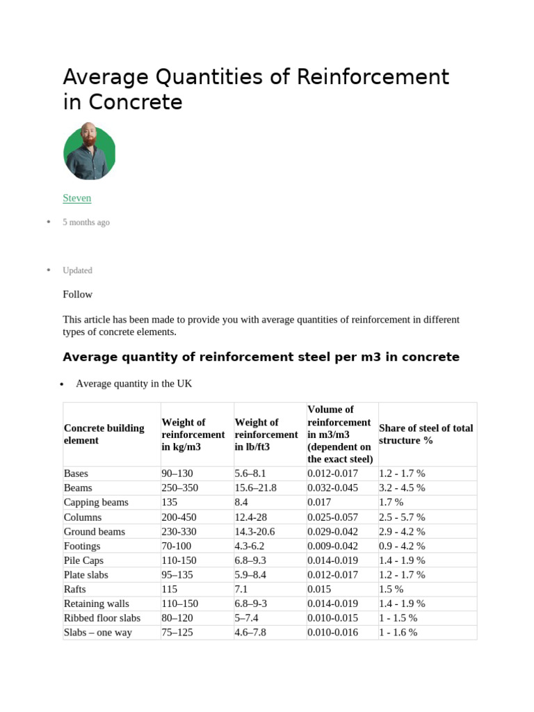 Average Quantities of Reinforcement in Concrete | PDF