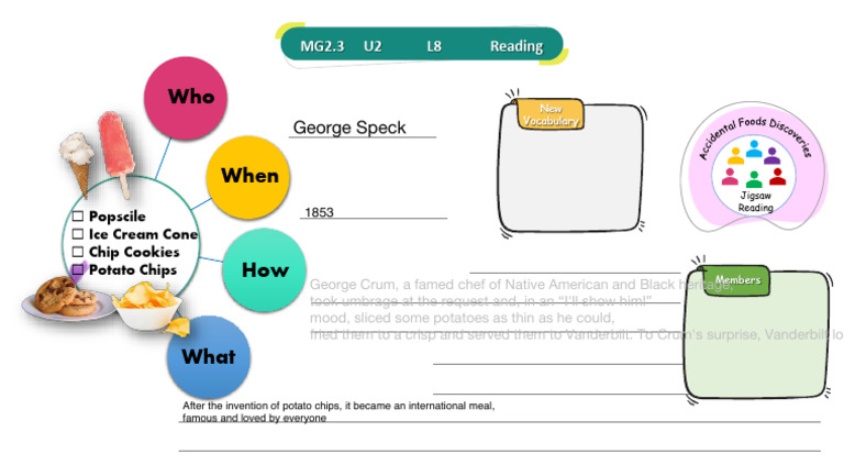 Discovered The Food? George Speck: MG2.3 U2 L8 Reading | PDF
