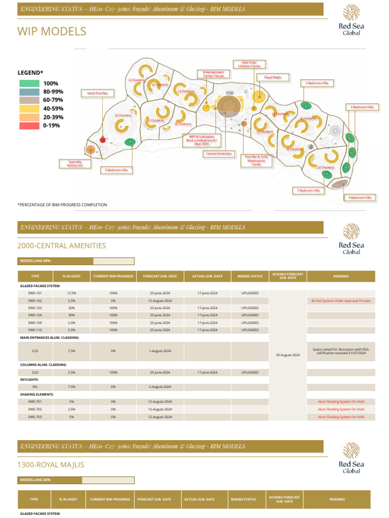 BIM Status Plan | PDF