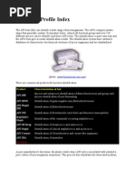 API 50ch Metode | PDF