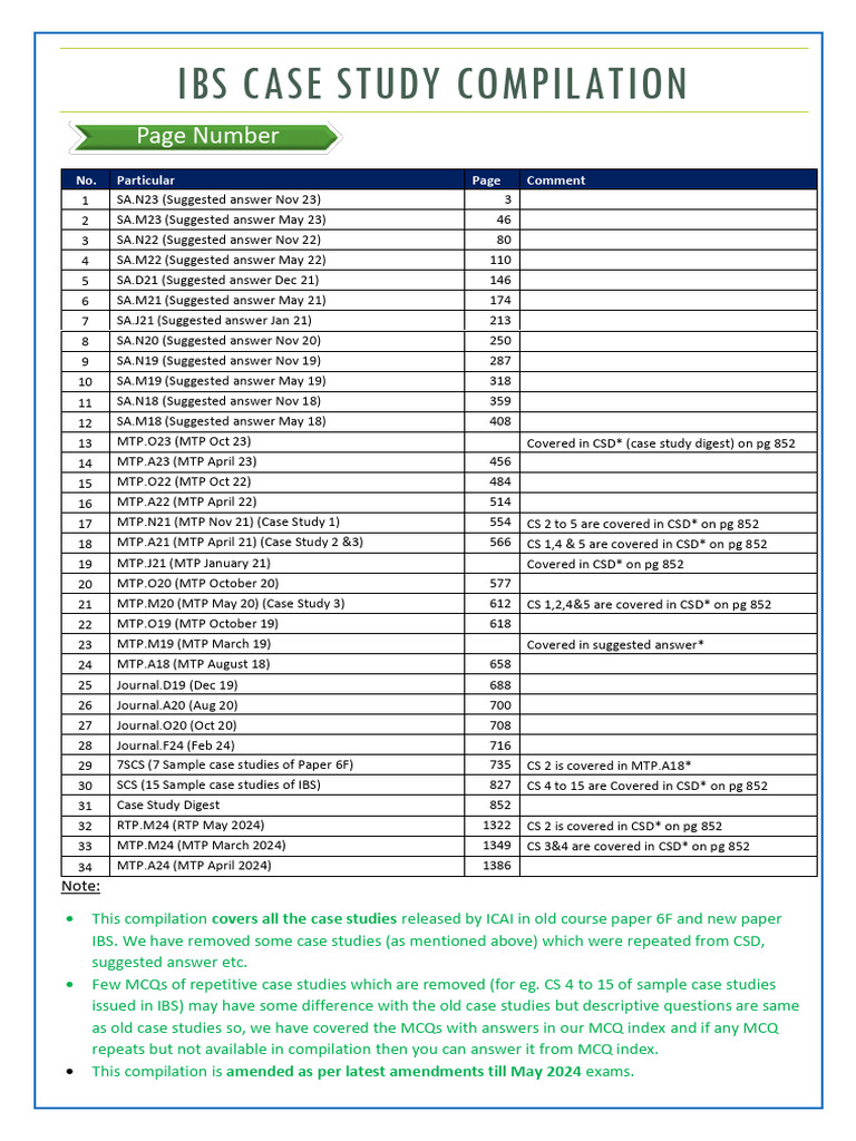 IBS Amended Case Study Compilation - Page 2 Only | PDF | Technology ...