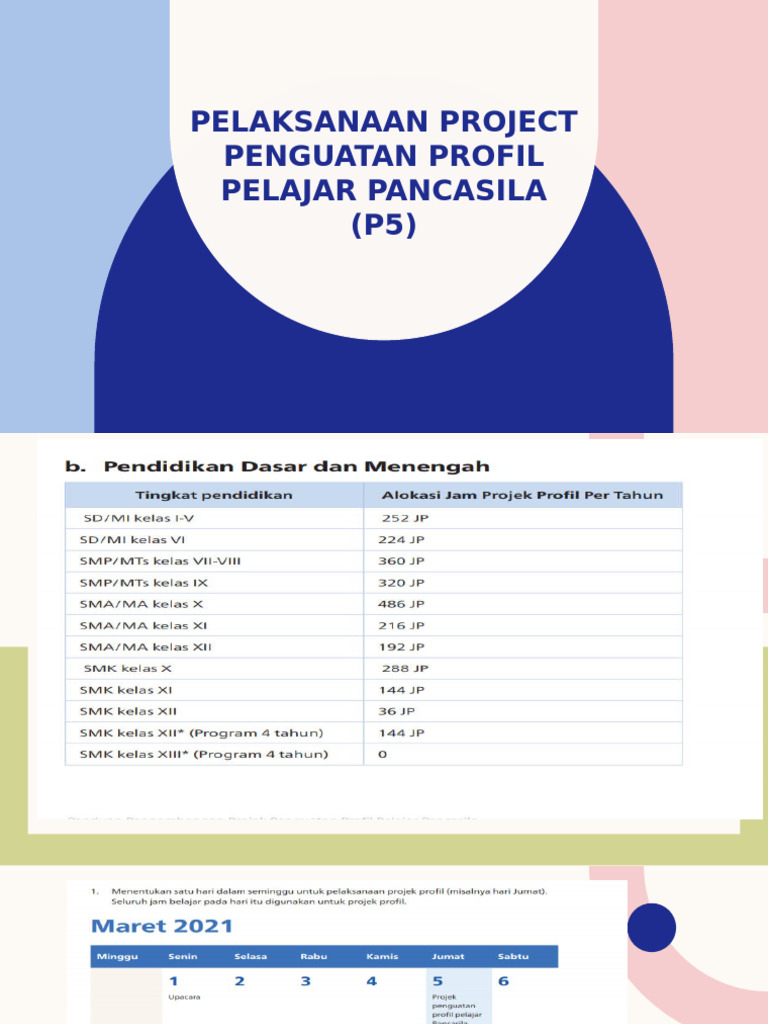 Pelaksanaan Project Penguatan Profil Pelajar Pancasila (p5 | PDF
