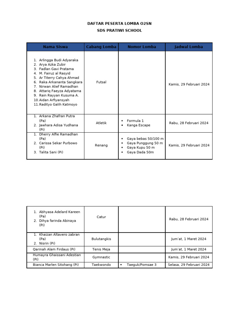 Daftar Peserta Lomba O2sn 2024 | PDF
