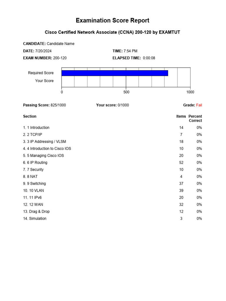 Examination Score Report: Cisco Certified Network Associate (CCNA) 200 ...