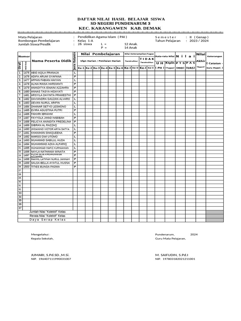 Buku Rekap Nilai SDN Pundenarum 3 | PDF