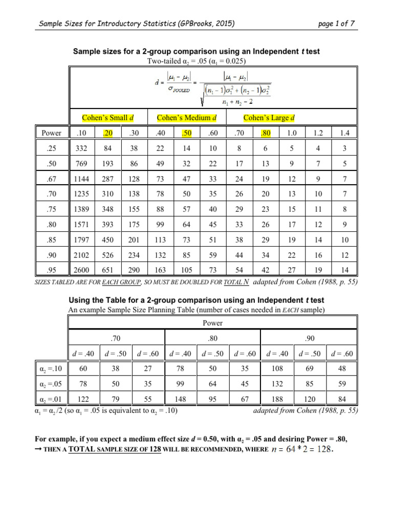 Edre7200 Sample Size Power nCI | PDF