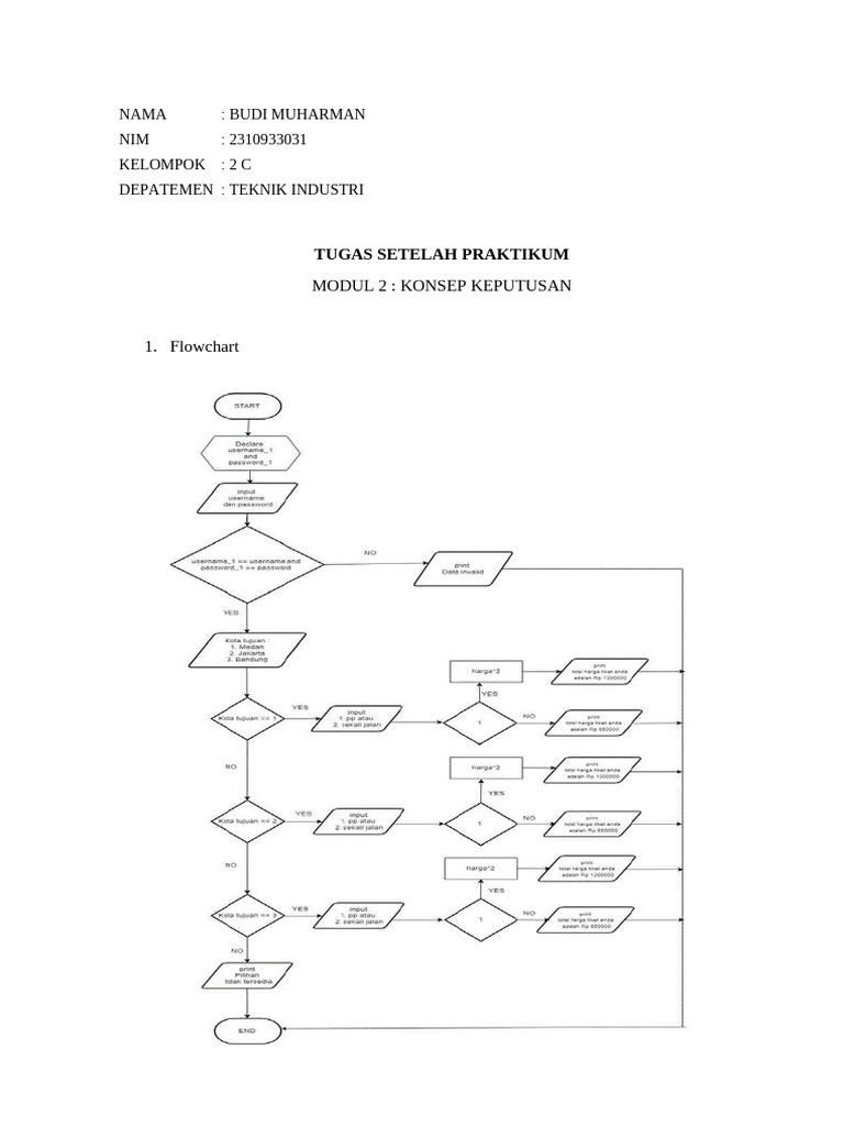 TSP Modul 2 C 2c 2310933031 Budi Muharman | PDF