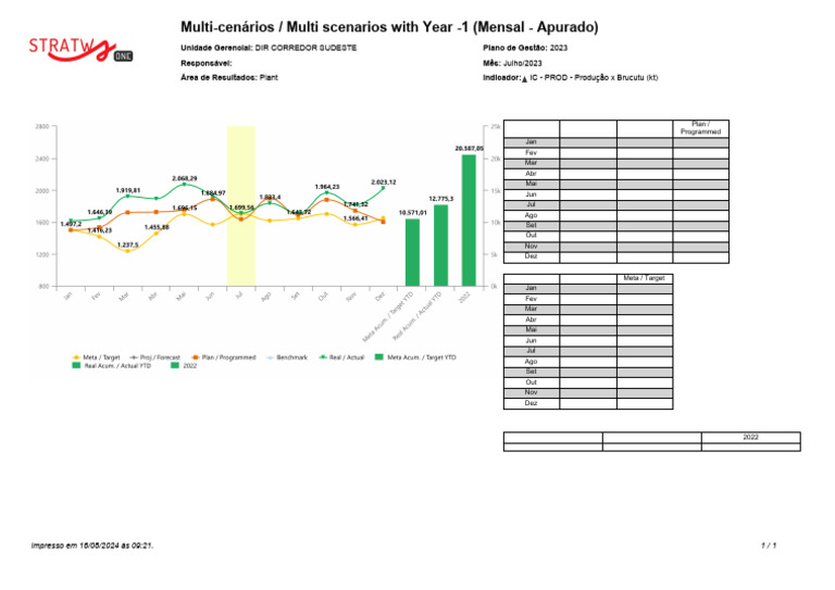 Multi-Cenarios - Multi Scenarios With Year - 1 | PDF