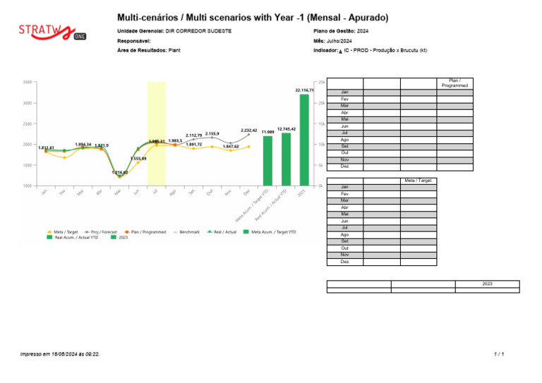 Multi-Cenarios - Multi Scenarios With Year - 1 | PDF