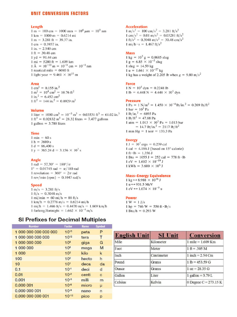 Gen Physics Conversion Tablesunits | PDF