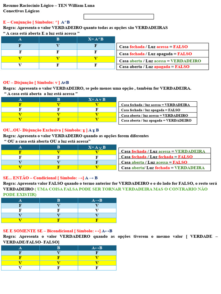 Resumo de Raciocinio Logico | PDF