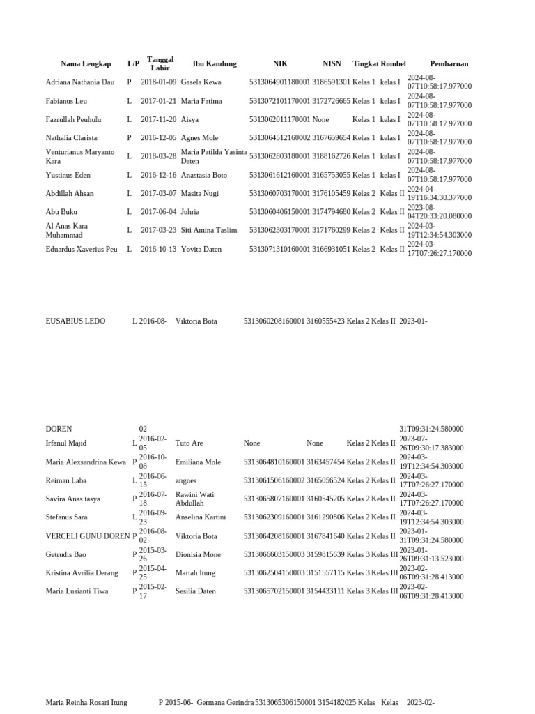 Data Siswa Pdf