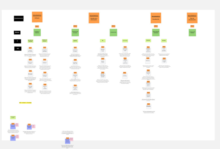 Actividad 2 PIN Backlog Miro | PDF