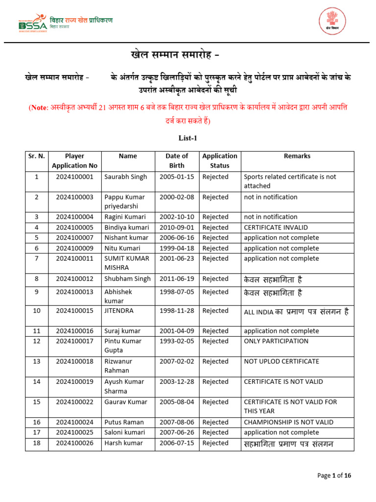 Rejected List For KSS2024 | PDF