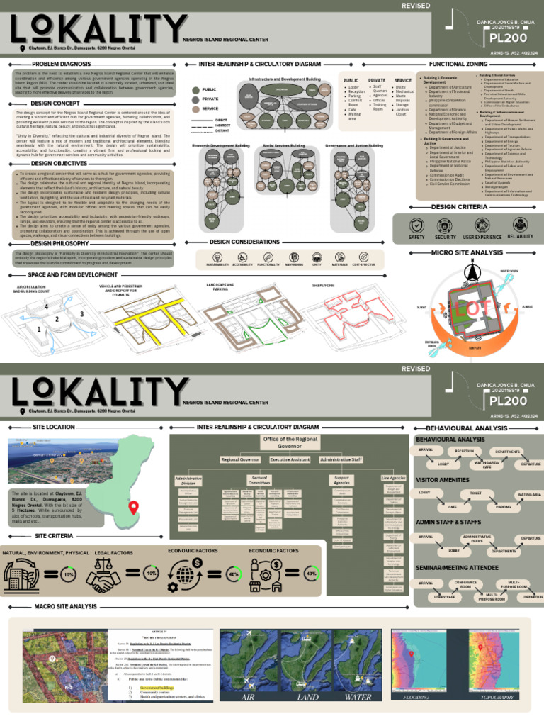 Chua PL200 Compilation | PDF