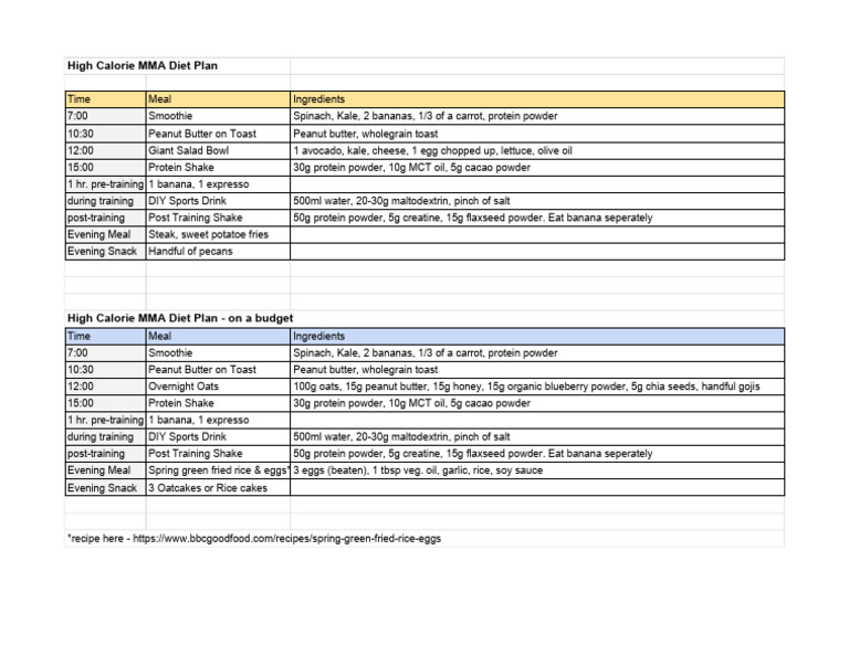 Mma-Diet-Plans-By Blackbeltwhitehat | PDF